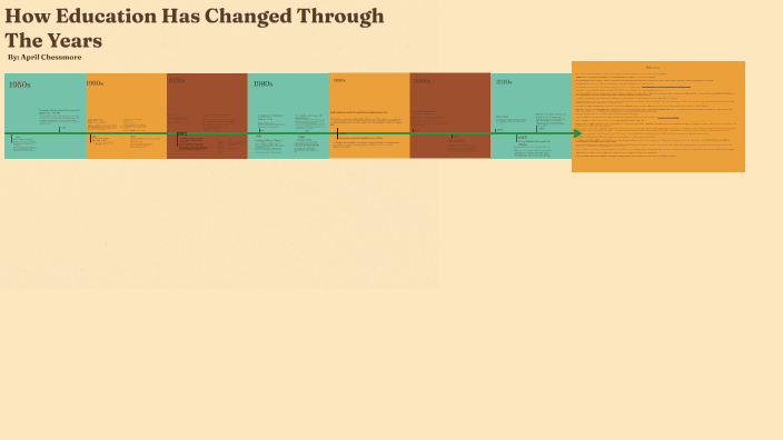 How Education Has Changed Through The Years by April Chessmore on Prezi