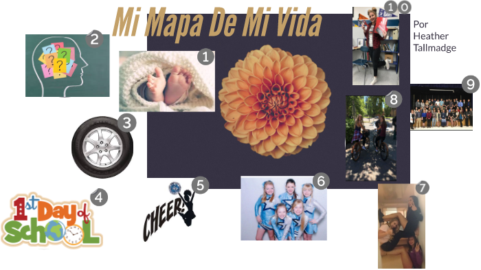 Mi Mapa De Mi Vida by Heather Tallmadge on Prezi