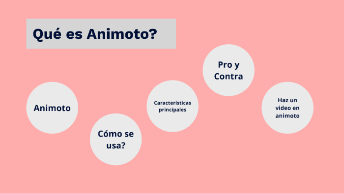 Animoto by Mariana Sandoval on Prezi
