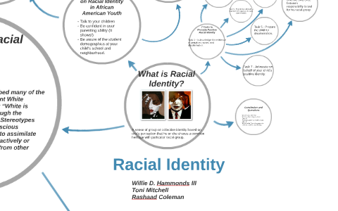 Racial Identity by willie hammonds on Prezi