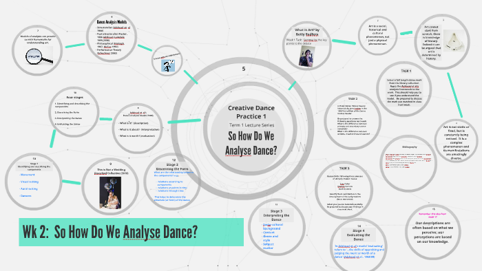 2. How Do We Analyse Dance? by Michelle Elliott on Prezi