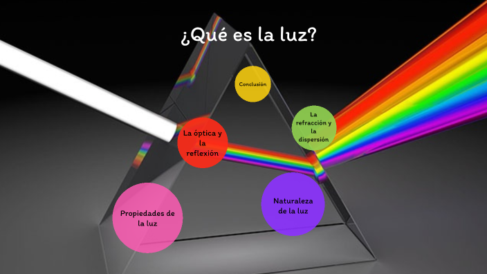 ¿Qué es la luz? by NJ Martinez on Prezi