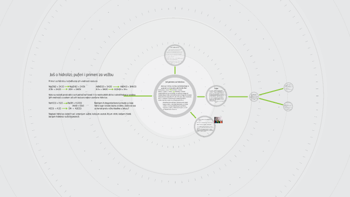 Još o hidrolizi; puferi i primeri za vežbu by Anika Vlajić on Prezi