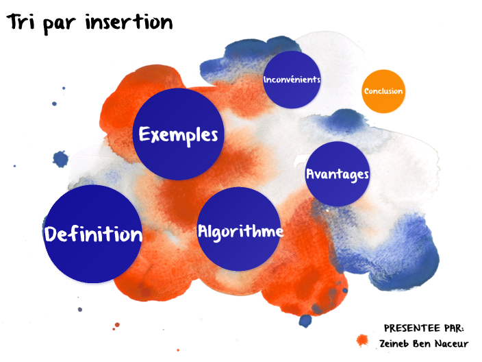 Tri par insertion by zeineb ben naceur on Prezi