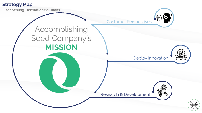 Strategy Map for Scaling Translation Solutions by Byron Fields on Prezi
