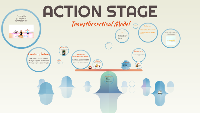 What Is the Transtheoretical Model? by Nivetha Surendran on Prezi