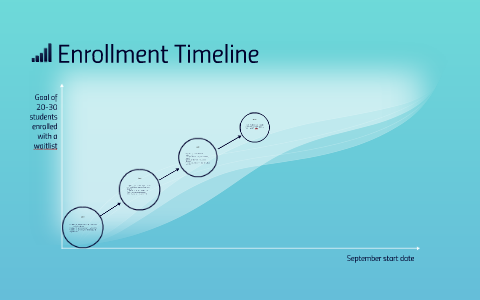 Enrollment Timeline by Alexis Michelle on Prezi