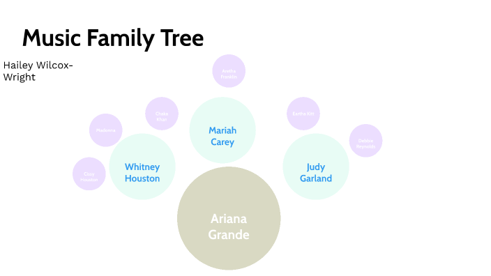 Music Family tree by Hailey Wilcox-Wright [STUDENT] on Prezi