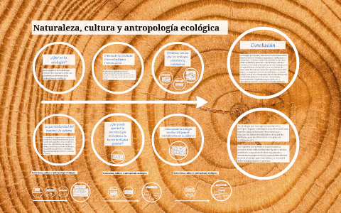 Naturaleza, cultura y antropología ecológica, Roy Rappaport by María H ...