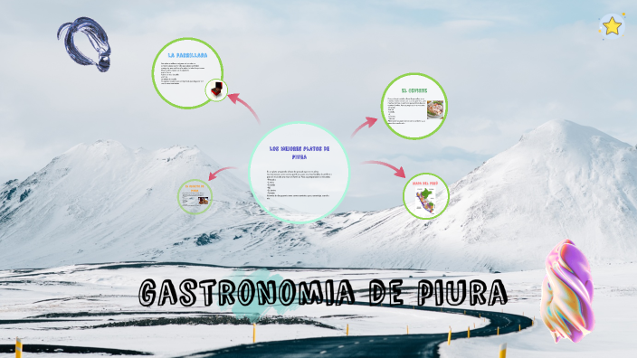 gastr by Ashly Nayely Alban Saguma on Prezi