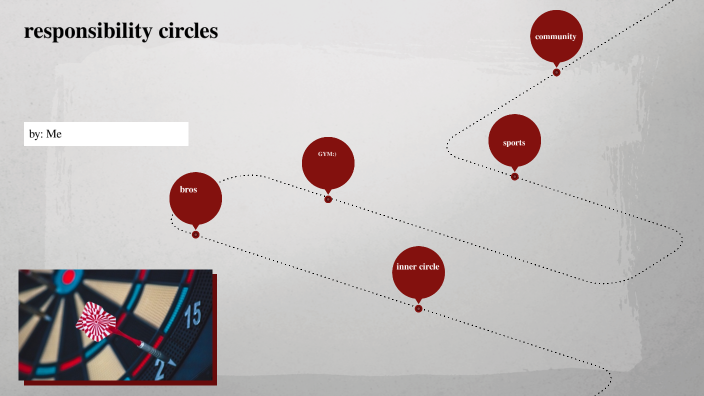 responsibility circle by mowahed sideqe on Prezi