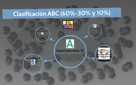 Clasificación ABC by Adrian Campos on Prezi