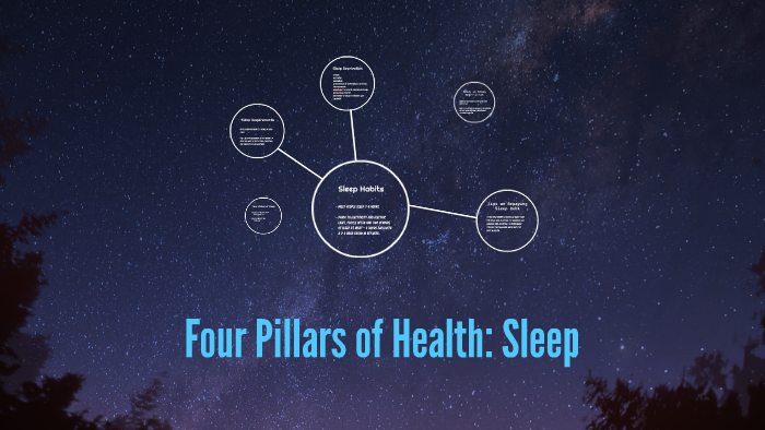 Four Pillars of Health: Sleep by K N on Prezi