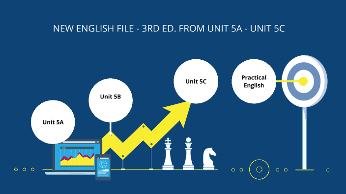 NEF. Elementary - 3rd ed. Unit 5 from A to C by Teacher Grasi on Prezi