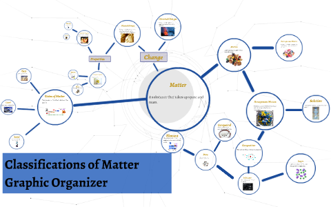 Classifications of Matter Graphic Organizer by Woo Chong on Prezi