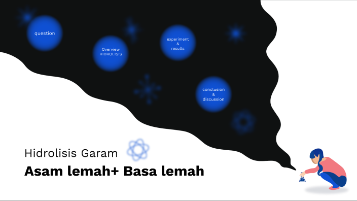 Hidrolisis Garam by Tiara Hazar on Prezi