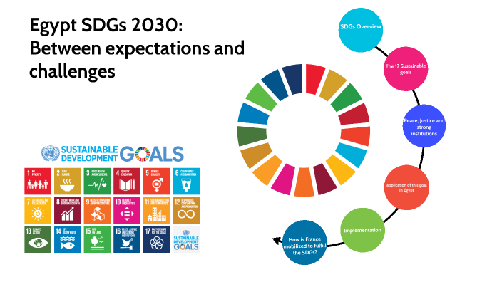 Egypt SDGs 2030: Between expectations and challenges by Rahma Sayed on ...