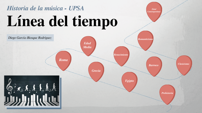 Línea del tiempo - Historia de la música by Diego Garcia-Biosque ...