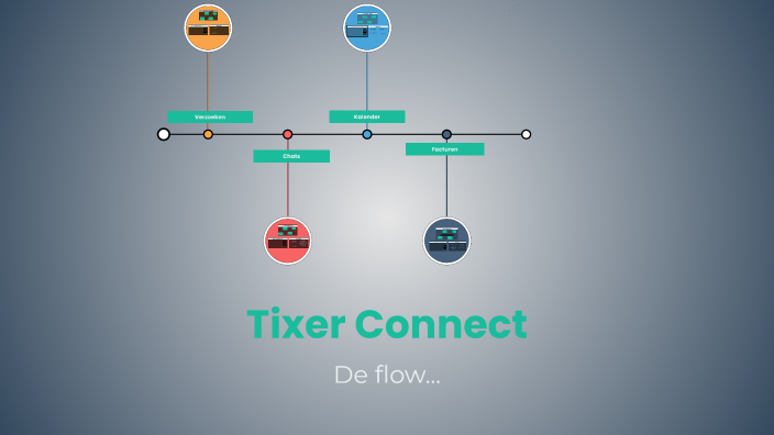 Tixer Connect by Geike Damen on Prezi
