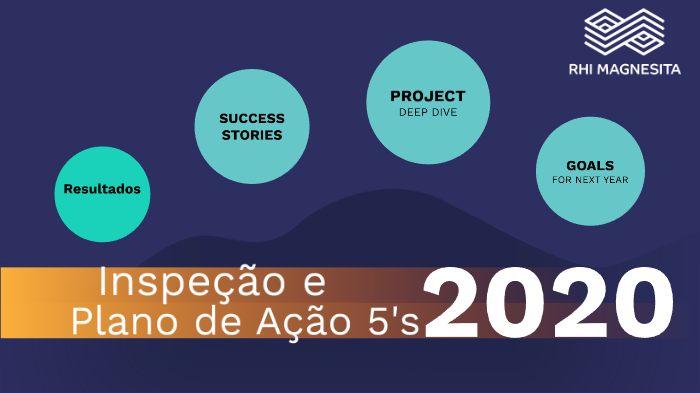 Inspeção e Plano de Ação 5's by on Prezi