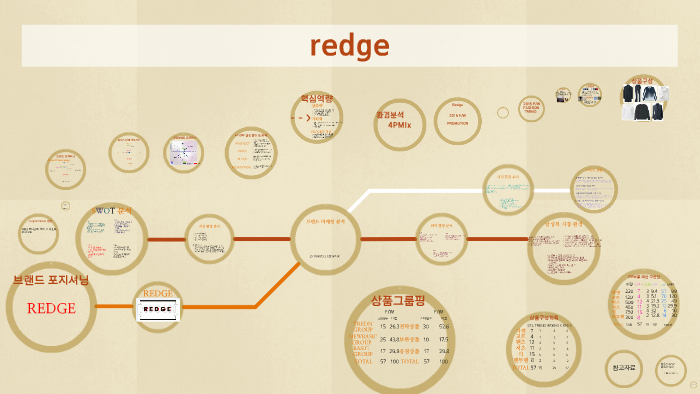 redge by 재봉 yoo on Prezi