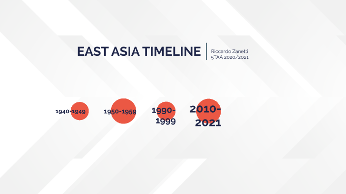 East Asia timeline by Andrea Zanetti on Prezi