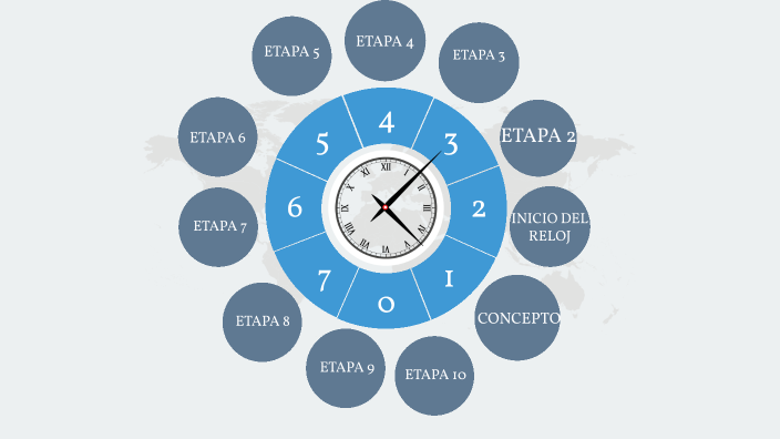 Evolución del reloj by Ana Sofia , andry Camacho , rodríguez on Prezi