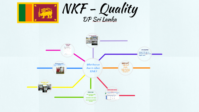 NKF - Quality by Ismail Badat on Prezi