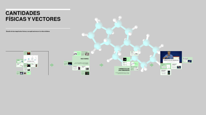 CANTIDADES FÍSICAS Y VECTORES by Catherine Arango on Prezi