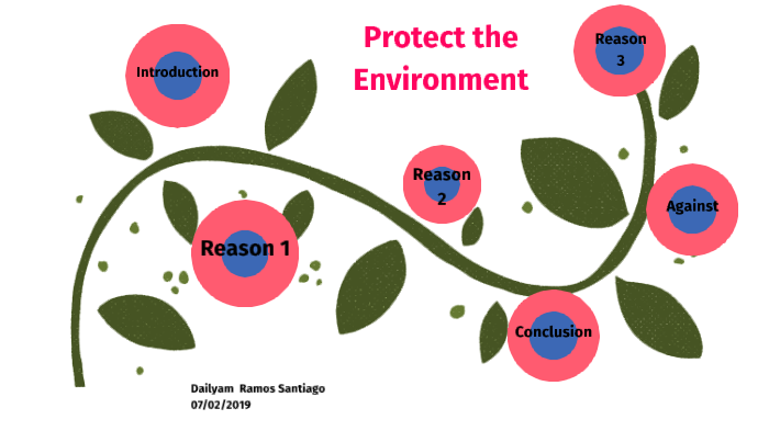 Why we should protect the environment by DAILYAM RAMOSSANTIAGO on Prezi