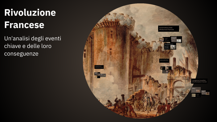 Rivoluzione Francese by simone nasta on Prezi