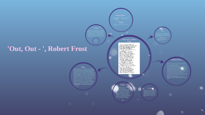 "Out, Out-", Robert Frost poem analysis by Elisa Sellitto on Prezi