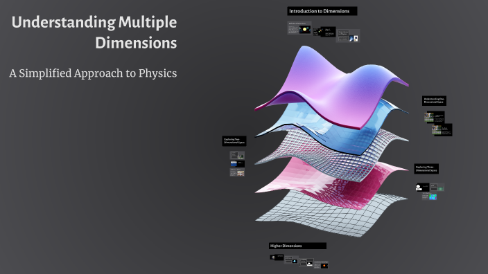 Understanding Multiple Dimensions by David Mc lnerney on Prezi
