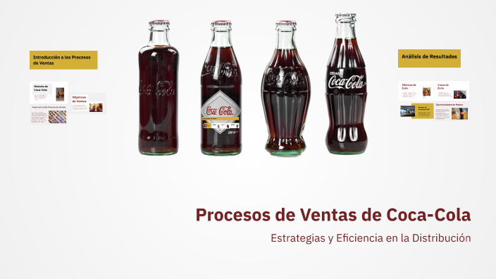 Procesos de Ventas de Coca-Cola by Adrian Gonzalez on Prezi