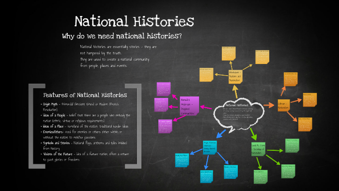 National Histories by Bríd Brosnan on Prezi