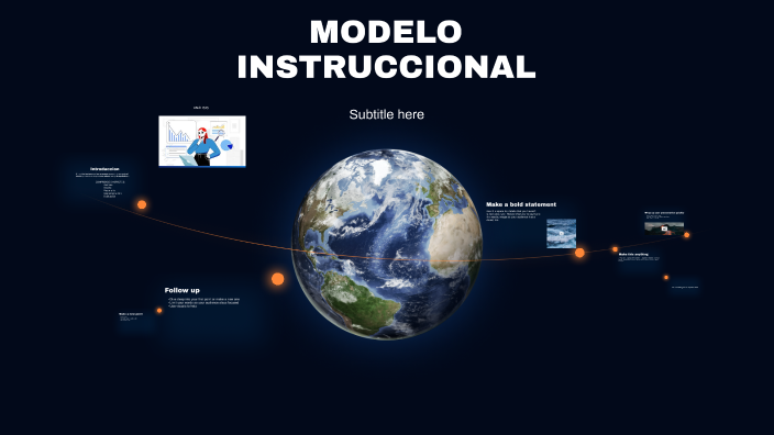 MODELO INSTRUCCIONAL by Alexander Zenteno Veizaga on Prezi