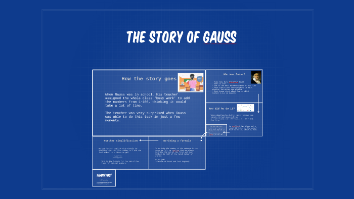 the story of gauss by on Prezi