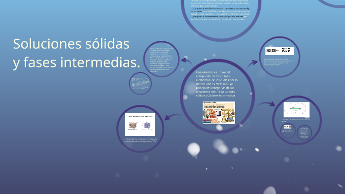 Soluciones sólidas by karen gallegos on Prezi