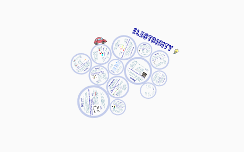 Electricity iSearch Project by Margaret Eilert on Prezi