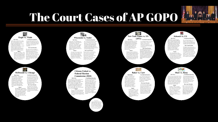 AP GOPO Court Cases by Jonathan Massey _ Student - HeritageHS on Prezi