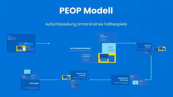 PEOP Model by Anna Deschka on Prezi