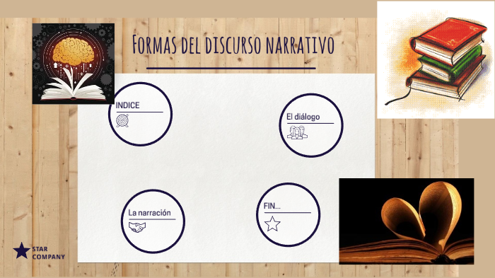 FORMAS DEL DISCURSO NARRATIVO by MARIA GISELA MORAN LOPEZ on Prezi