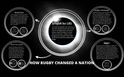 Springbok Tour 1981 by Brooke Cassidy on Prezi