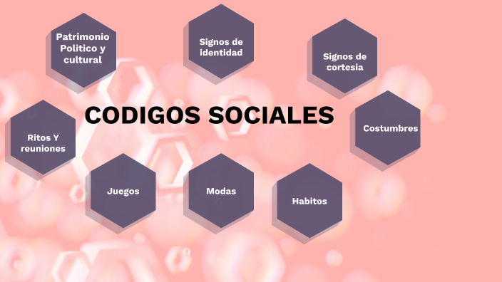 Códigos sociales by Nicole Gutierrez on Prezi