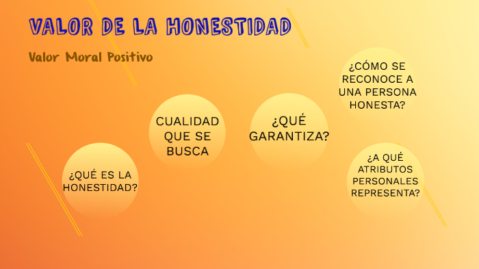 VALOR DE LA HONESTIDAD by Erika Del Rosario Rosales on Prezi