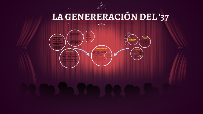 LA GENERACION DEL 1937 by Ignacio Mercuri on Prezi