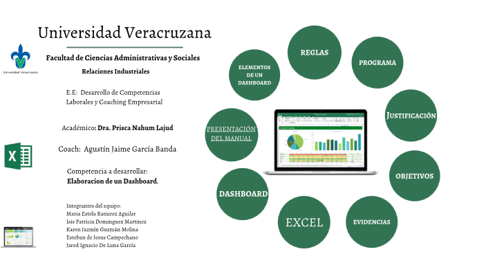 EXCEL DASHBOARD by ISIS DOMINGUEZ on Prezi