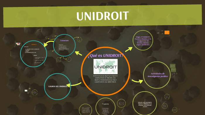 UNIDROIT by Uriel Briones on Prezi