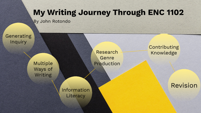 ENC 1102 ePortfolio by John Rotondo on Prezi