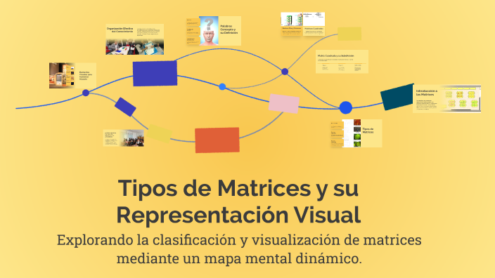 Tipos de Matrices y su Representación Visual by Antonio Carlos Saavedra ...